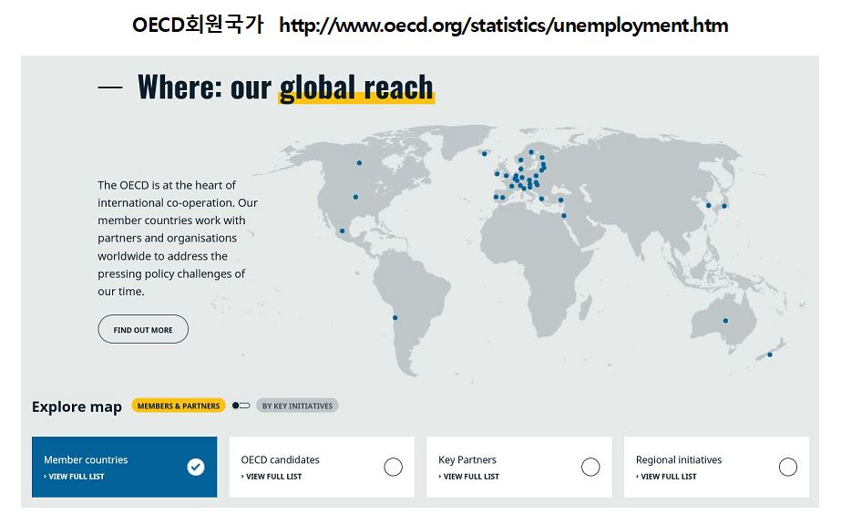 15세 이상 고용률, OECD 35개국 중 10위...2분기 통계