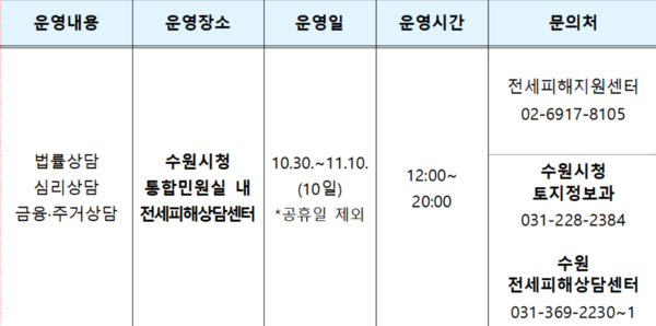 HUG, 찾아가는 전세피해지원 상담소 수원과 하남-남양주서 운영