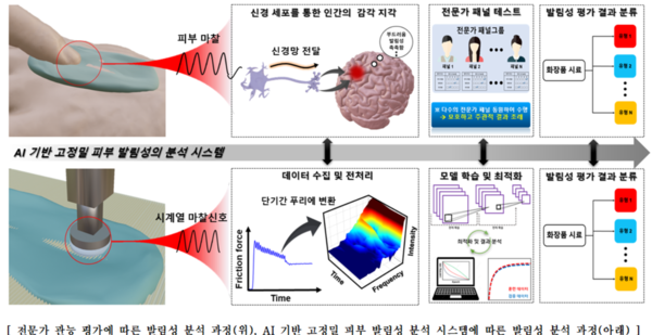 ETRI, AI 기술로 K-뷰티 산업 선도한다